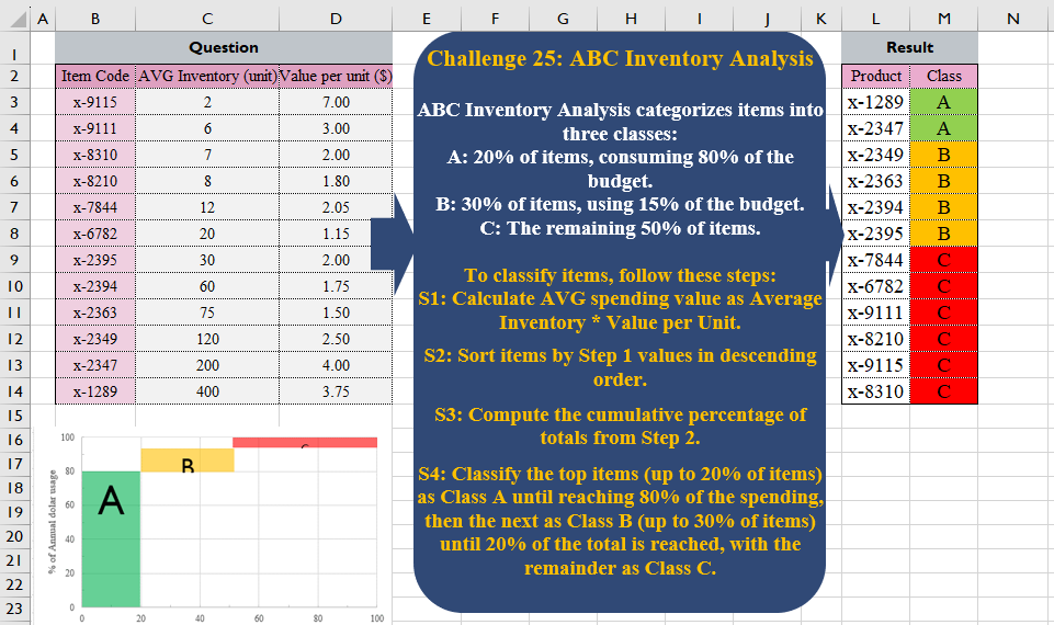 ABC Inventory Analysis - OmidBI