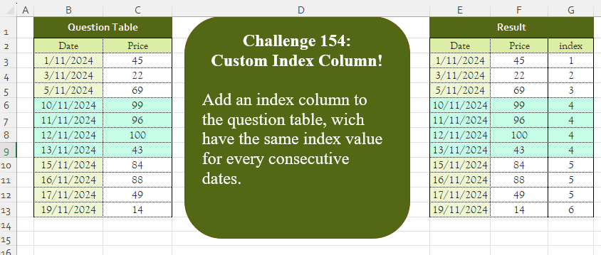 OmidBI - Master Data, Simplify Analytics, Empower Decisions