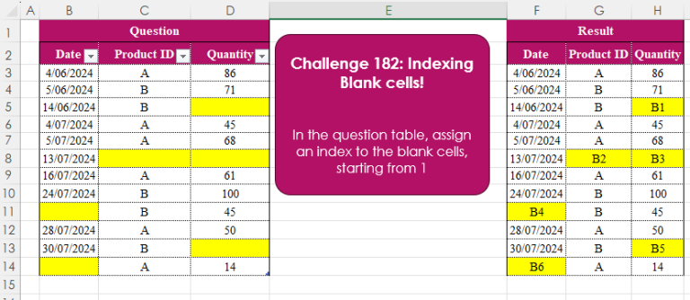 OmidBI - Master Data, Simplify Analytics, Empower Decisions