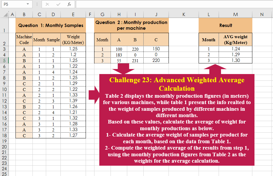 Advanced Weighted Average Calculation - OmidBI