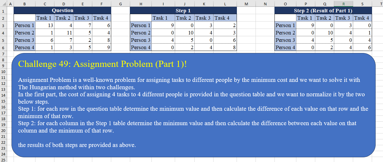 Assignment Problem (Part 1)! - OmidBI