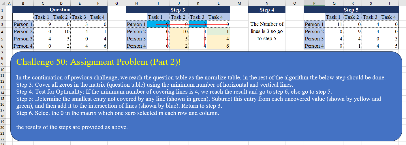 Assignment Problem (Part 2)! - OmidBI