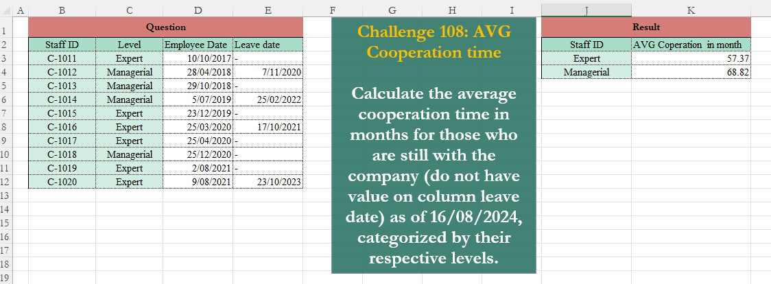 Avg Cooperation Time! - OmidBI
