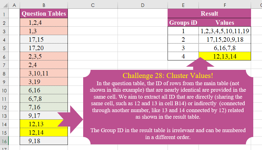 Cluster Values! - OmidBI
