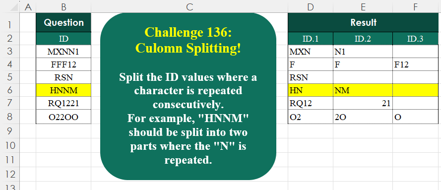 OmidBI - Master Data, Simplify Analytics, Empower Decisions