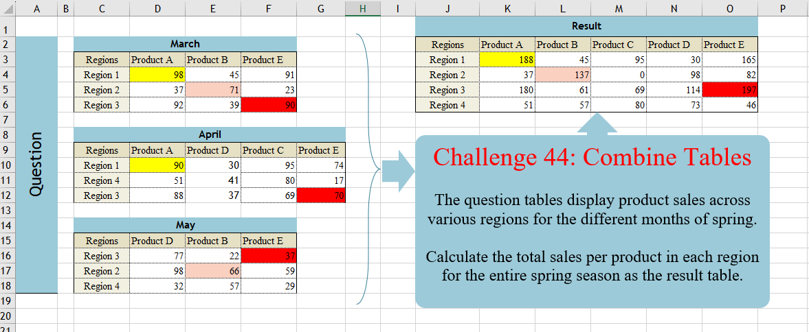 Combine Tables - OmidBI