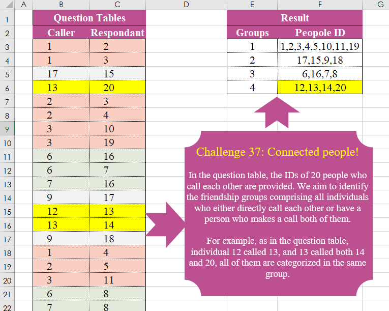 Connected People! - OmidBI