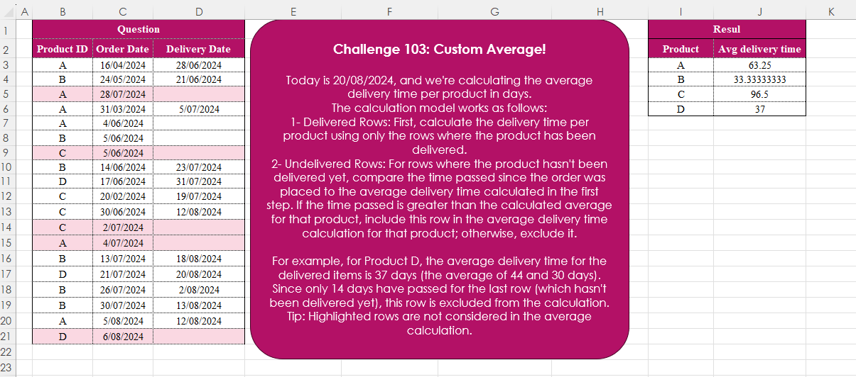 Custom Average! - OmidBI