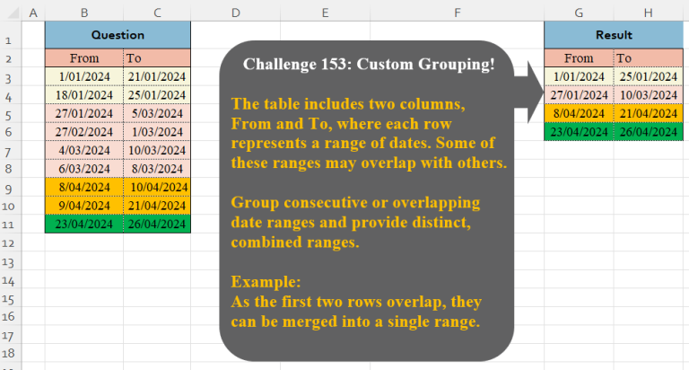 OmidBI - Master Data, Simplify Analytics, Empower Decisions