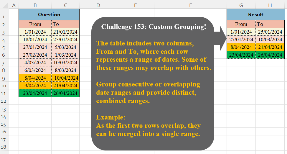OmidBI - Master Data, Simplify Analytics, Empower Decisions