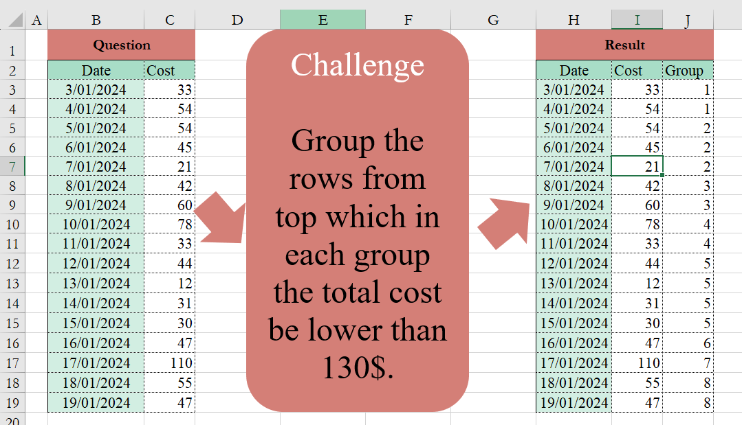 Custom Grouping! Part 1 - OmidBI