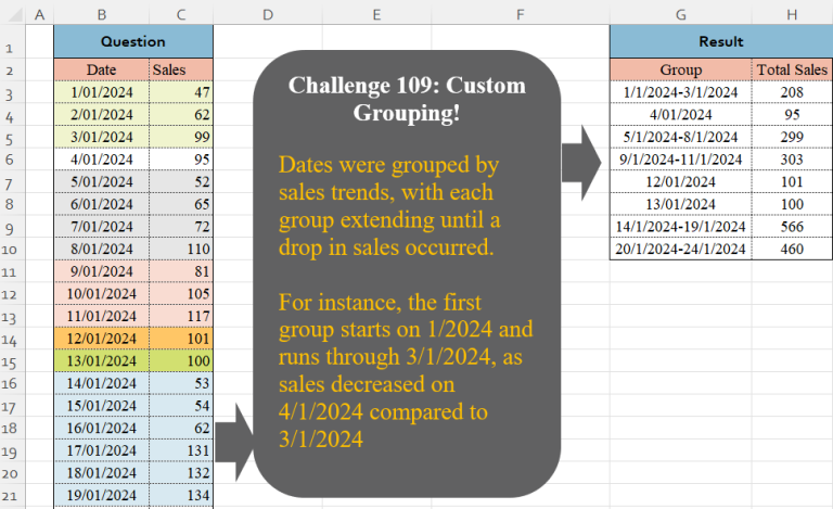 Custom Grouping! Part 3 - OmidBI