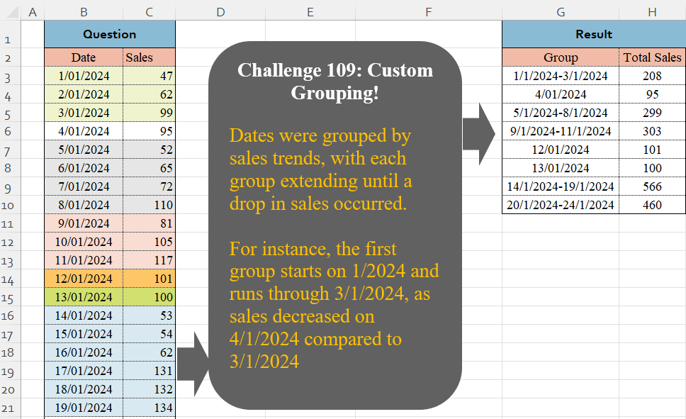 Custom Grouping! Part 3 - OmidBI