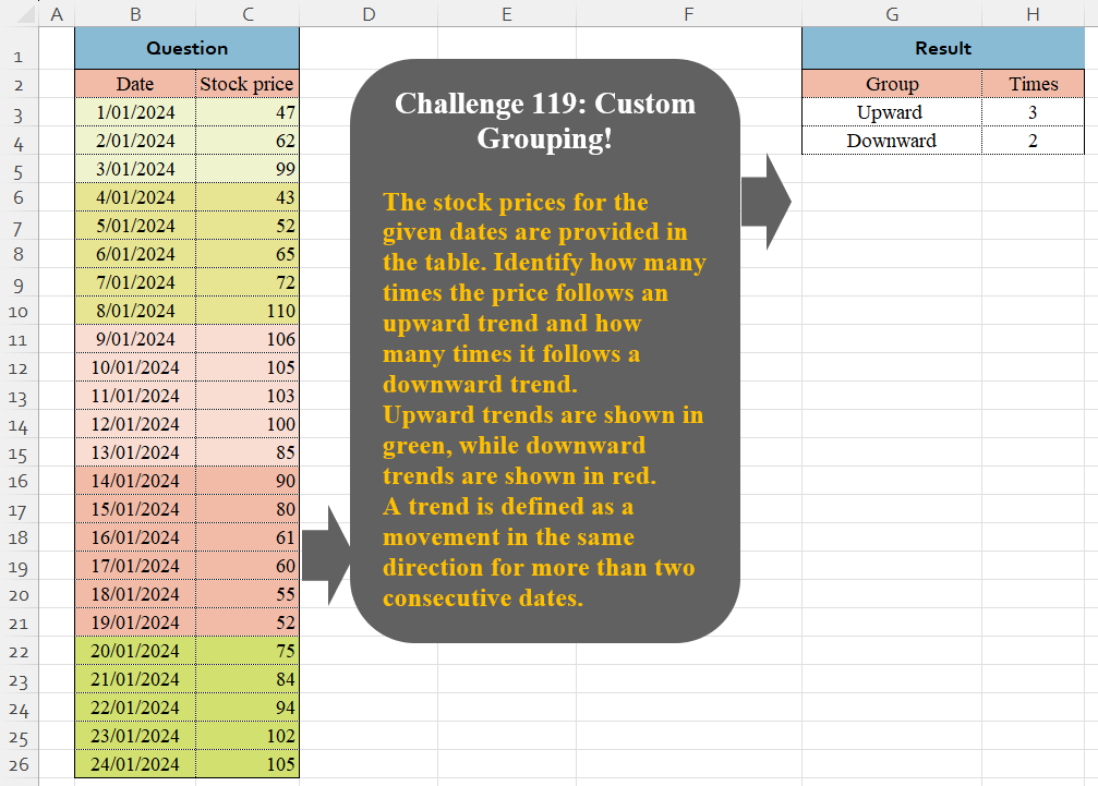 Custom Grouping! Part 4 - OmidBI