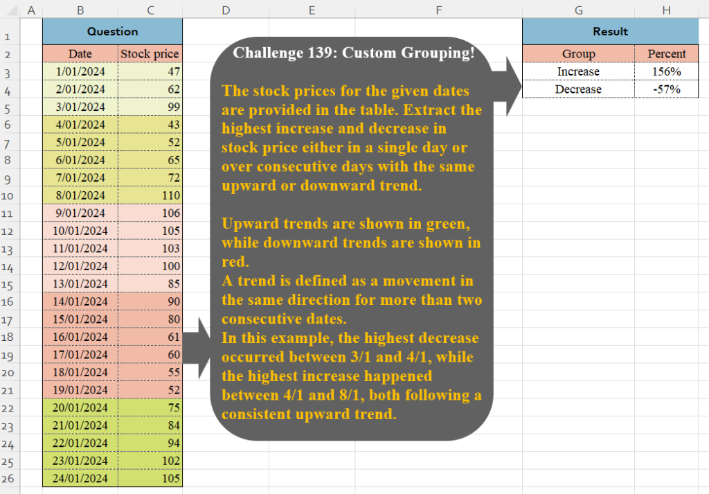 Custom Grouping! Part 8 - OmidBI