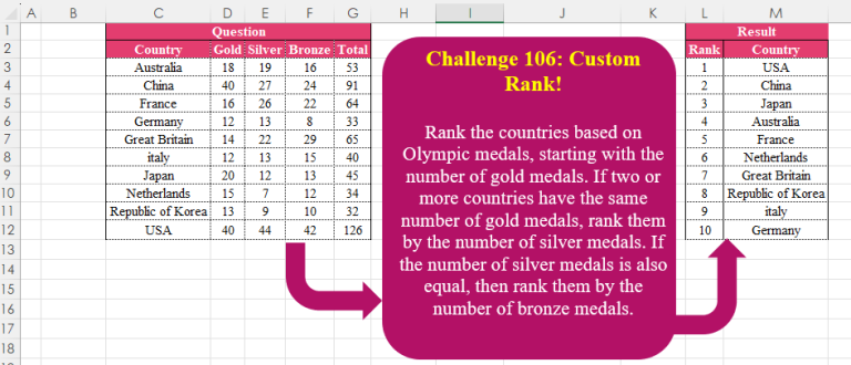 Custom Rank! Part 1 - OmidBI