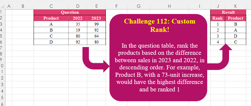 Custom Rank! Part 2 - OmidBI
