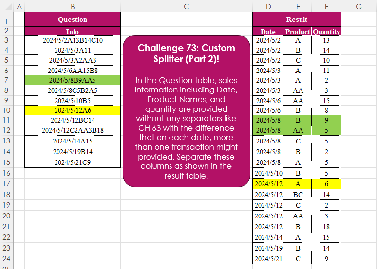 Custom Splitter (Part 2)! - OmidBI