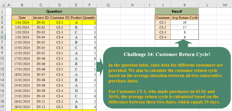 Customer Return Cycle! - OmidBI