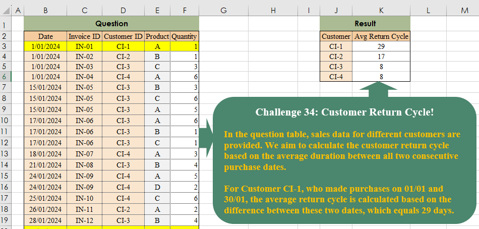 Customer Return Cycle! - OmidBI