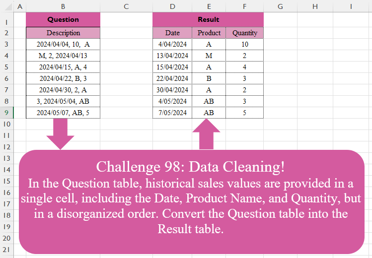 Data Cleaning! Part 1 - OmidBI