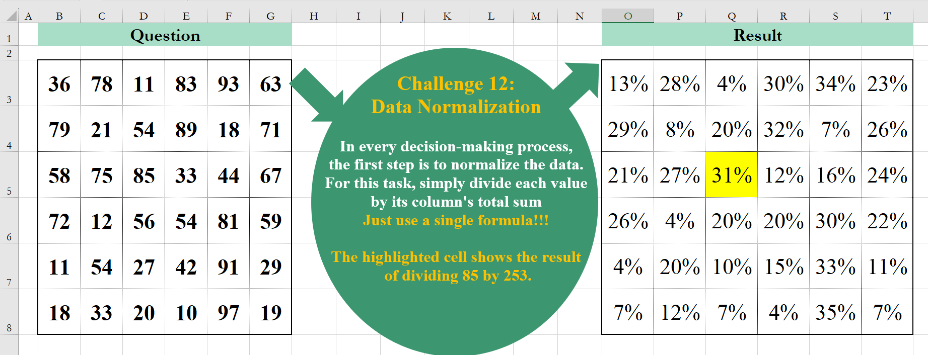 Data Normalization - OmidBI