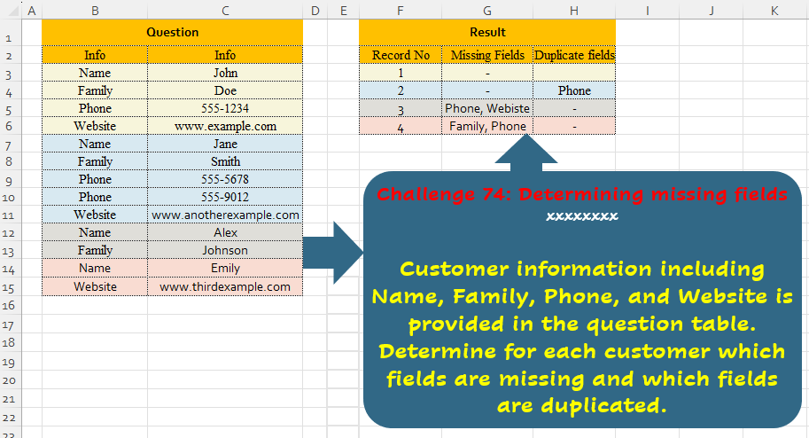 Determining Missing Fields - OmidBI