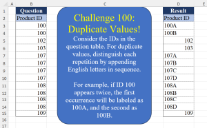 Duplicate Values! Part 1 - OmidBI