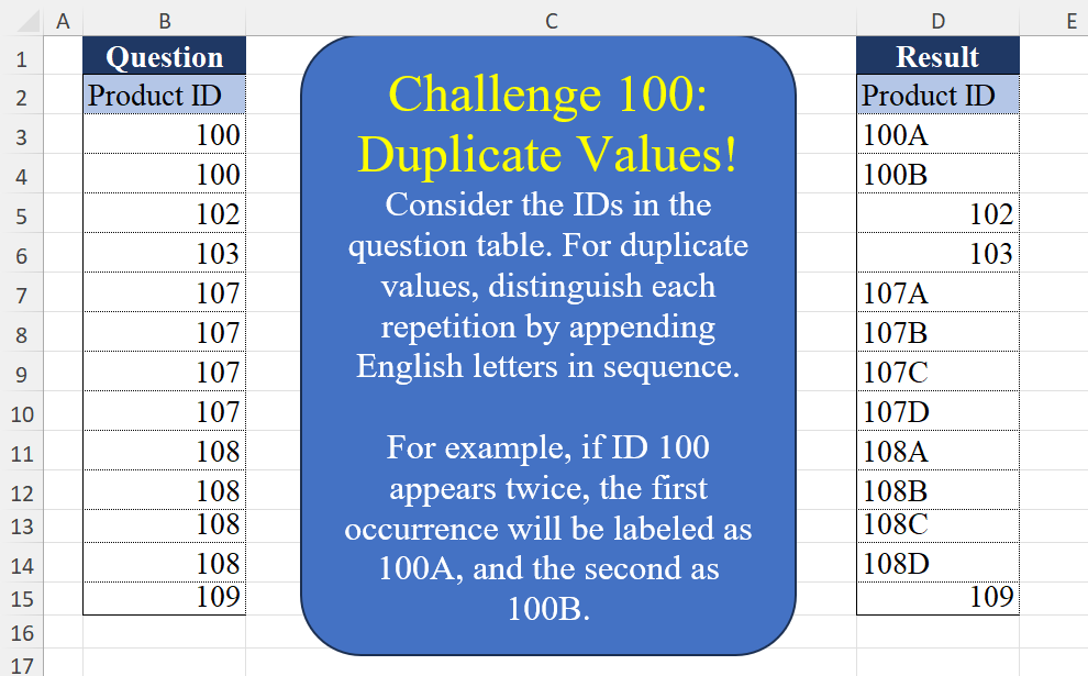 Duplicate Values! Part 1 - OmidBI