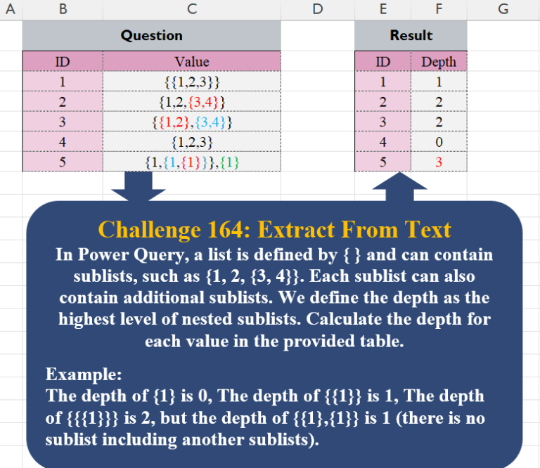 OmidBI - Master Data, Simplify Analytics, Empower Decisions