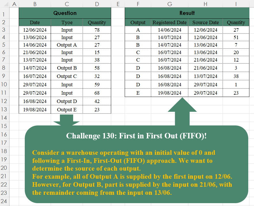 Financial Problems Archives - OmidBI