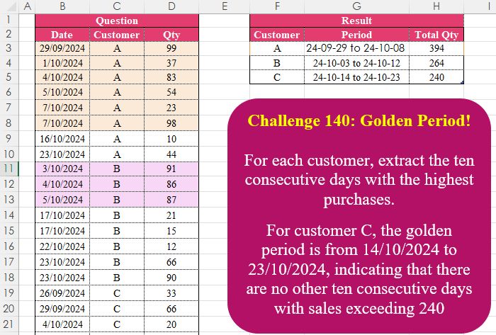 Golden Period! - OmidBI