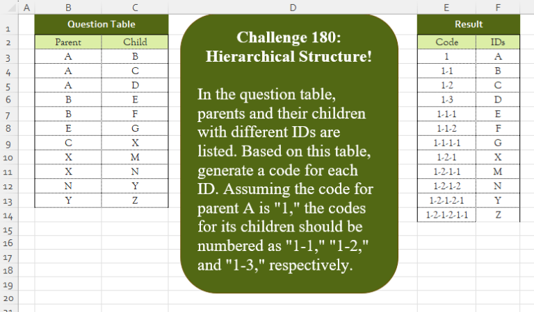 Hierarchical Structure! - OmidBI