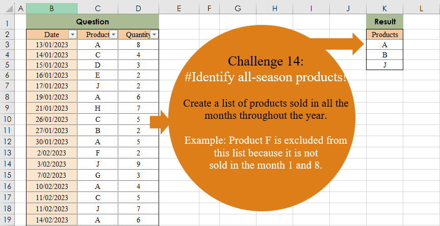 Identify All-Season Products! - OmidBI