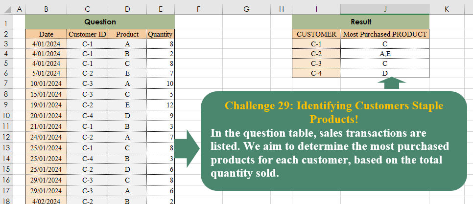Identifying Customers Staple Products! - OmidBI