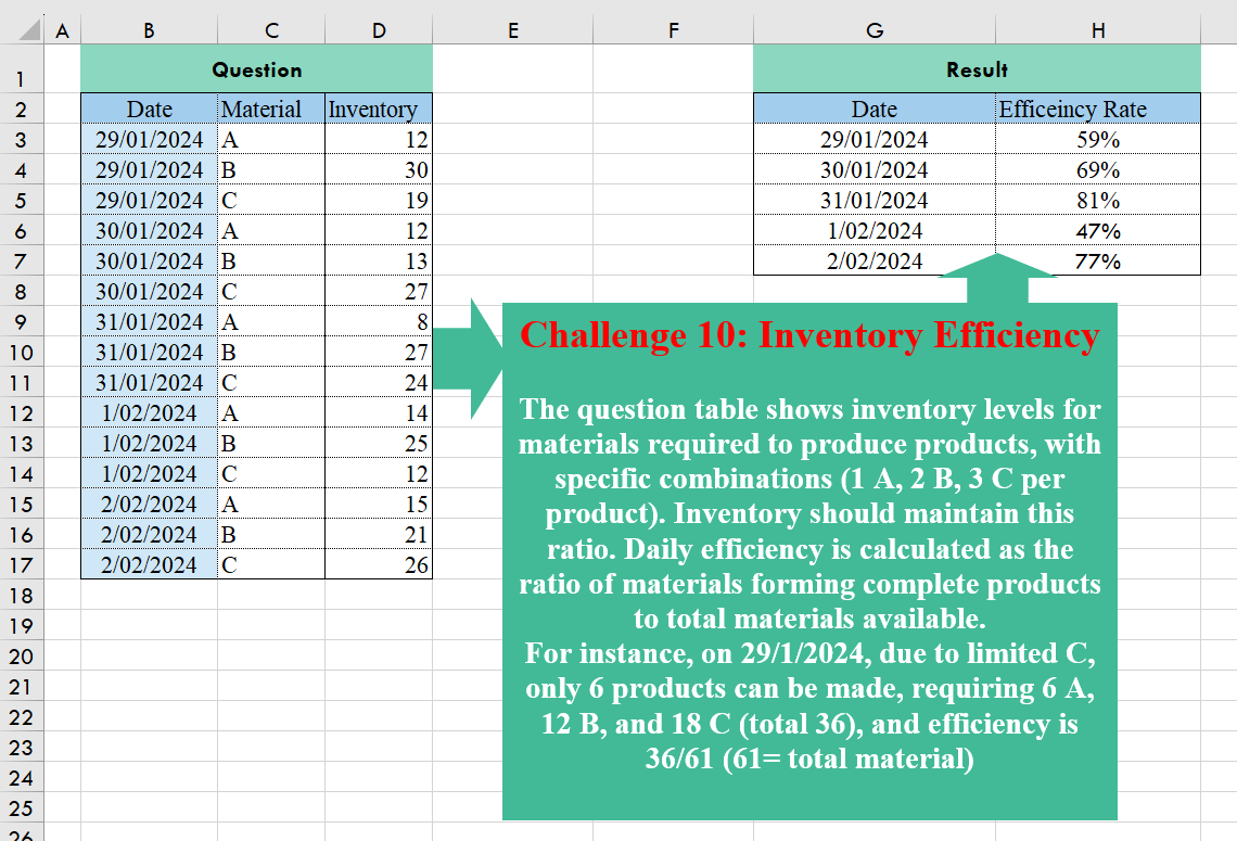 Power Query Challenges Archives - Page 10 of 10 - OmidBI