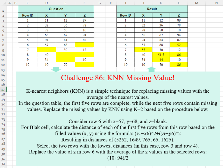 Knn Missing Value! - OmidBI