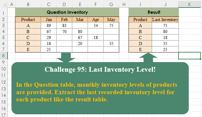 Last Inventory Level! - OmidBI