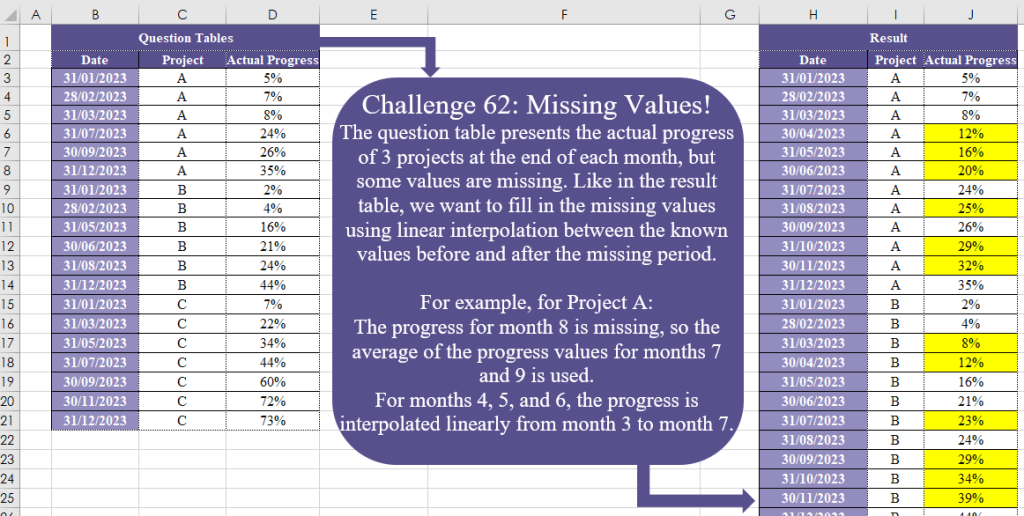 OmidBI - Master Data, Simplify Analytics, Empower Decisions