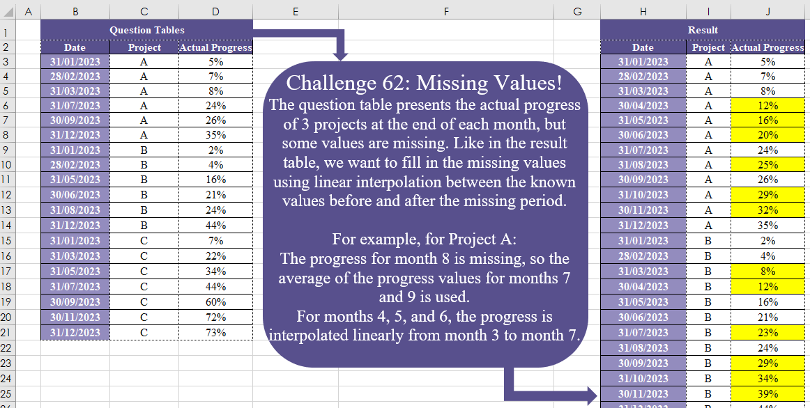 OmidBI - Master Data, Simplify Analytics, Empower Decisions