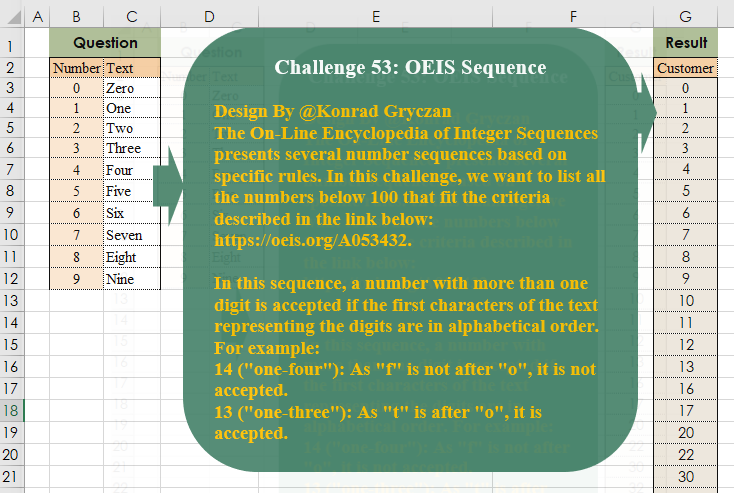 Oeis Sequence - OmidBI