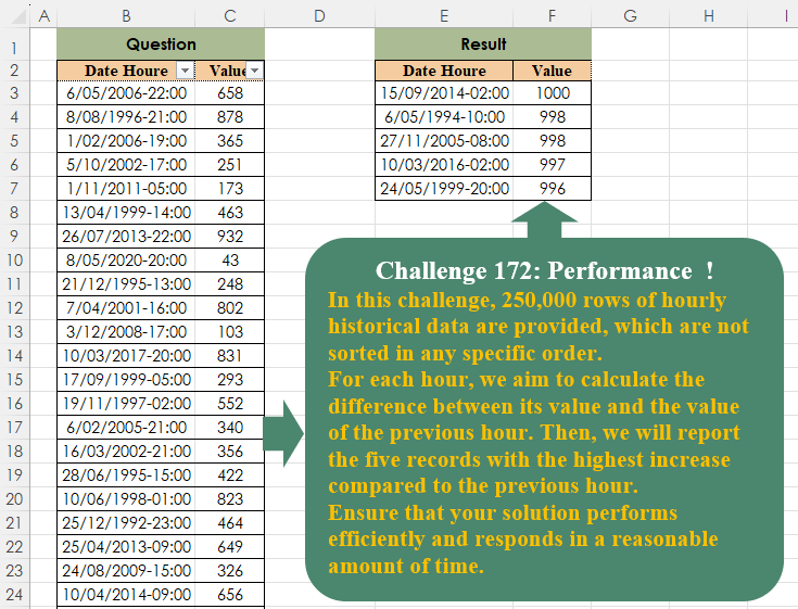 OmidBI - Master Data, Simplify Analytics, Empower Decisions