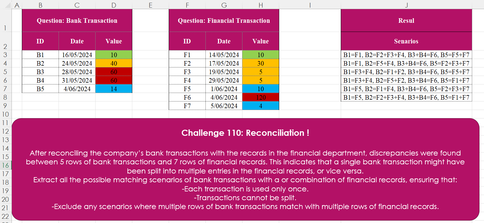 Reconciliation! - OmidBI