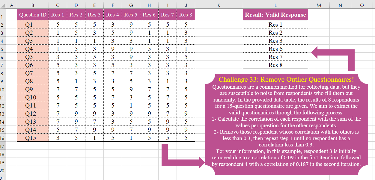 Remove Outlier Questionnaires! - OmidBI