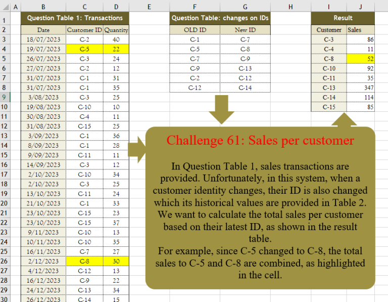 OmidBI - Master Data, Simplify Analytics, Empower Decisions