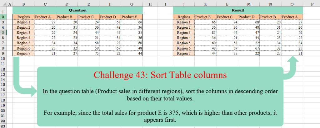 Column Transformation Archives - Page 2 of 2 - OmidBI