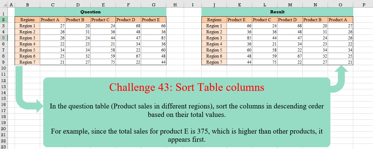 Sort Table Columns - OmidBI