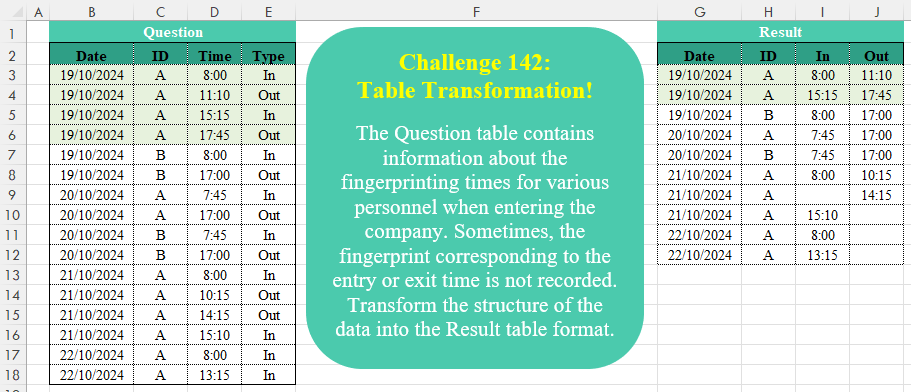 OmidBI - Master Data, Simplify Analytics, Empower Decisions