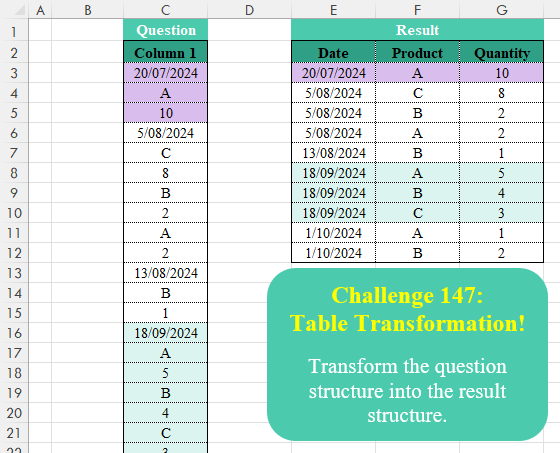 Table Transformation! Part 16 - OmidBI