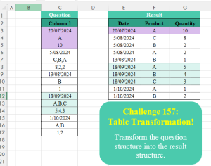Table Transformation! Part 18 - OmidBI